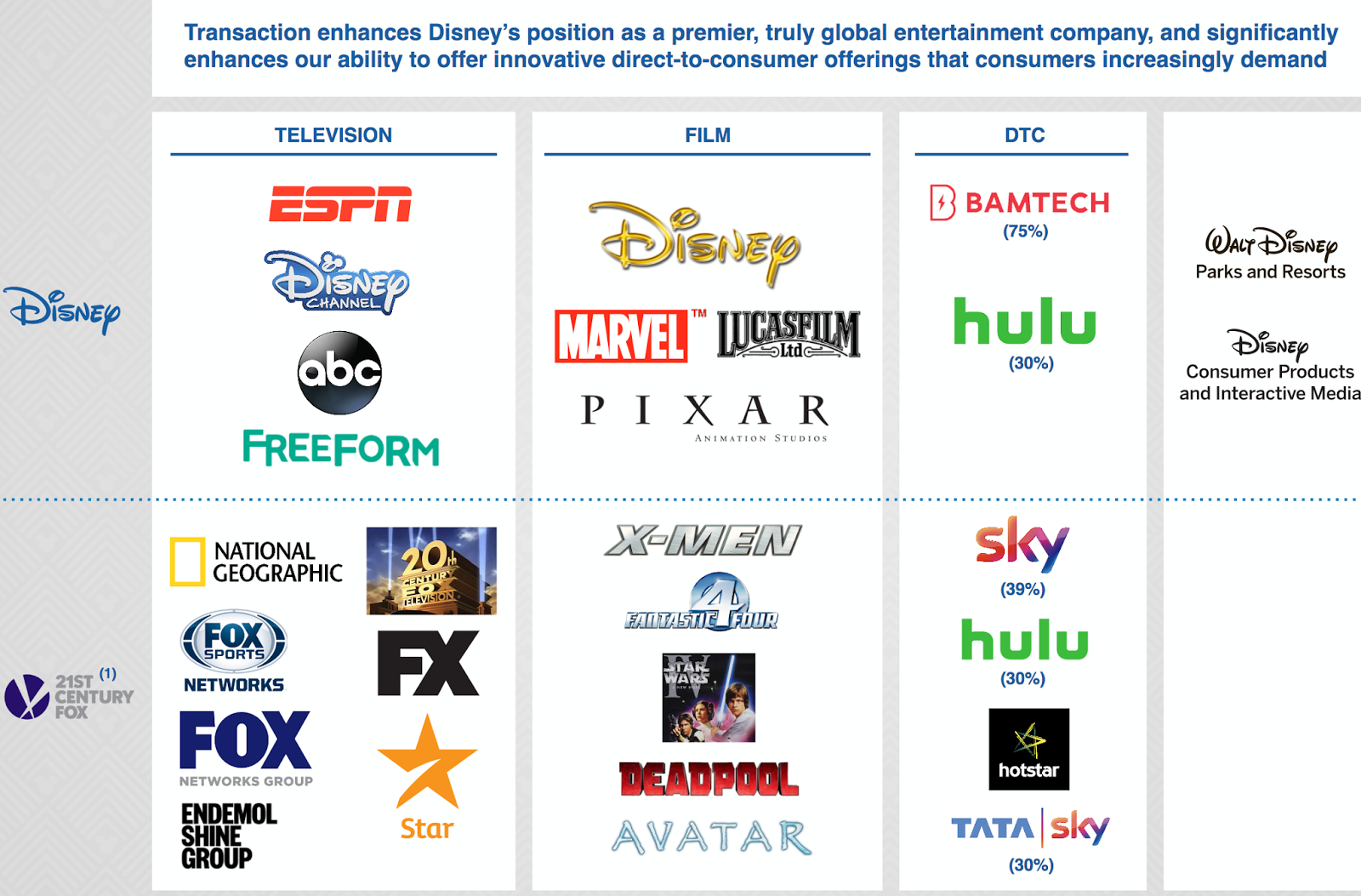 NewsPlusNotes: Disney Buys Fox - What Does it Mean for the Parks?