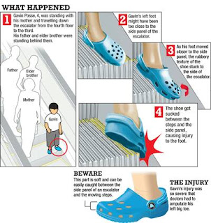 So Sawit: Escalator Safety Tips for Children