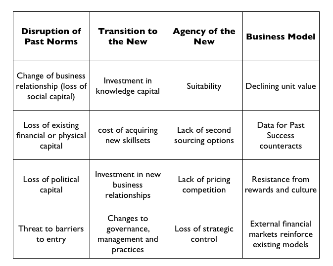 Bits or pieces?: February 2014