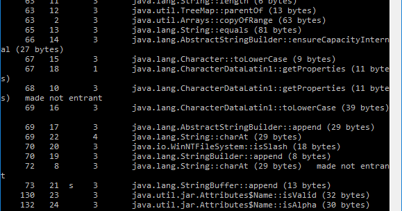Inspired by Actual Events: Running -XX:CompileCommand on Windows