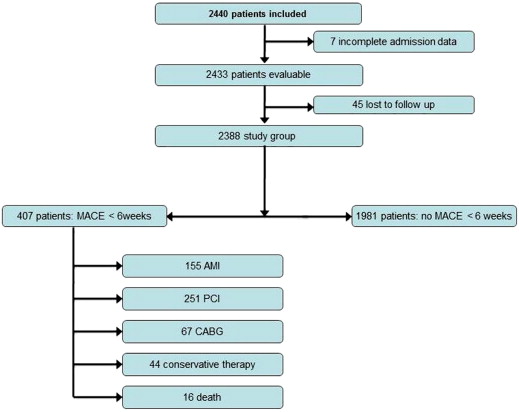 ECC EDUCATION: A prospective validation of the HEART score for chest ...