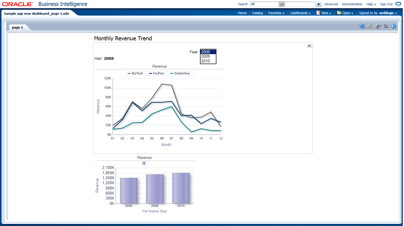 Vishal S Blog Easy Method To Create Bip 11g Reports On Top Of Obiee Dashboards
