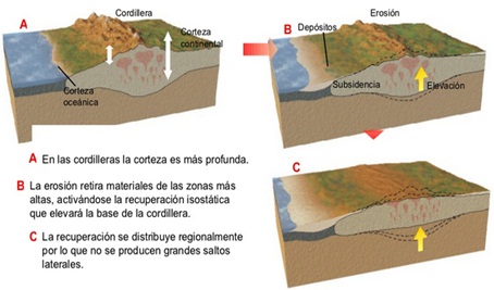 Geología: septiembre 2012