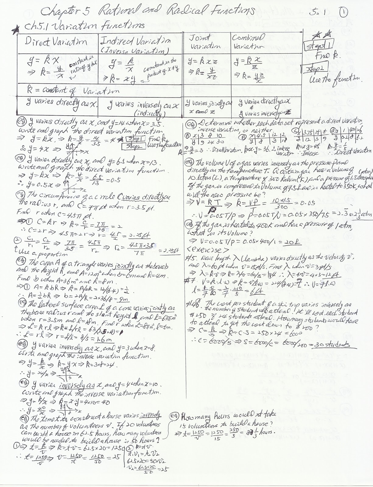 Sean's Math Page: Algebra 2 Class Note - Chapter 5