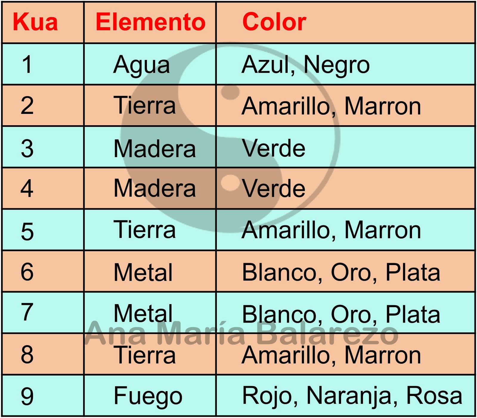 FENG SHUI, ANA MARÍA BALAREZO: FENG SHUI PARA EL AUTO O CARRO