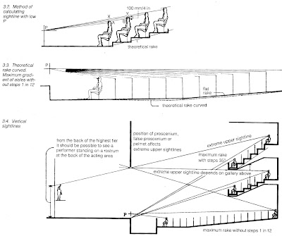 Design 6: Theatre Design - Auditorium