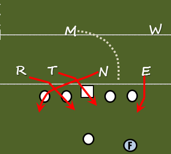 Cripes! Get back to fundamentals...: Overcoming the Advantage of Run ...