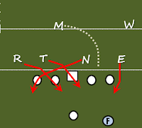 Cripes! Get back to fundamentals...: Overcoming the Advantage of Run ...
