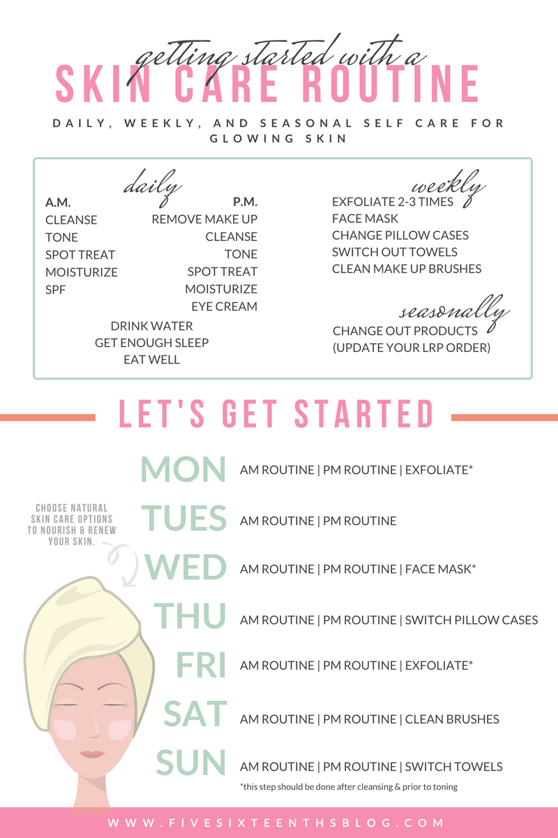 five sixteenths blog: 4 Things I Wish My Dermatologist Told Me about ...