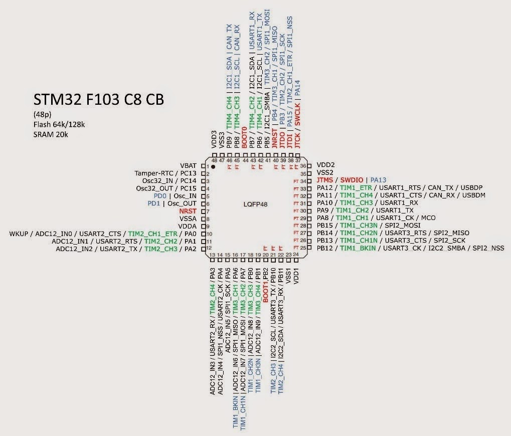ARM Cortex STM32: STM32F103 цоколевка