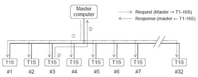 Computer link function of Toshiba T1-16S