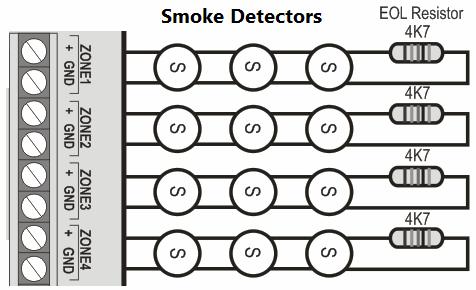 Arindam Bhadra Fire Safety : EOL Resistor not a Termination Resistor