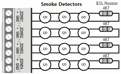 Arindam Bhadra Fire Safety : EOL Resistor not a Termination Resistor