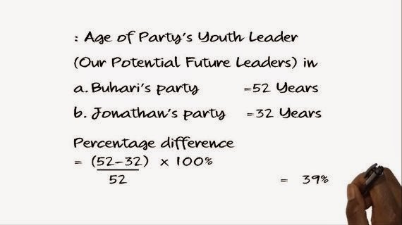 APC or PDP? See Maths formula developed by Nigerian from UM showing ...