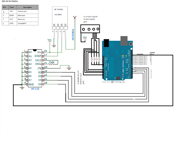 The Robotika: PROJECT 8a: Interfacing RF433 MODULE with ARDUINO The Robotika: PROJECT 8a: Interfacing RF433 MODULE with ARDUINO