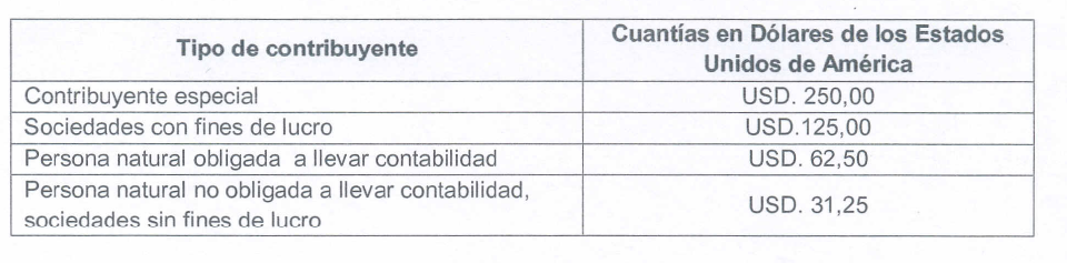 LagoExpert: MULTAS PECUNIARIAS