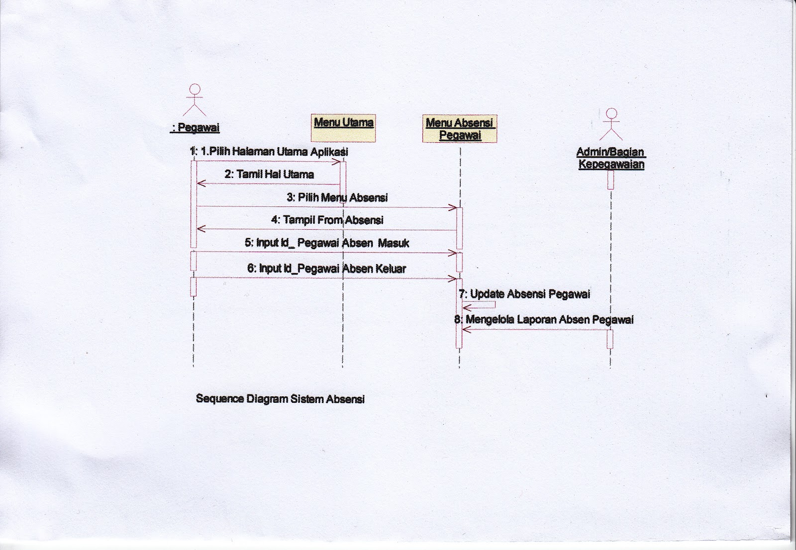 ILMU COMPUTER (TATANG_HIDAYAT)