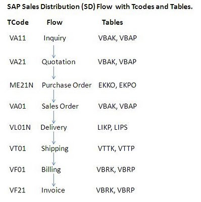SAP(SYSTEM APPLICATIONS & PRODUCTS IN DATA PROCESSING)