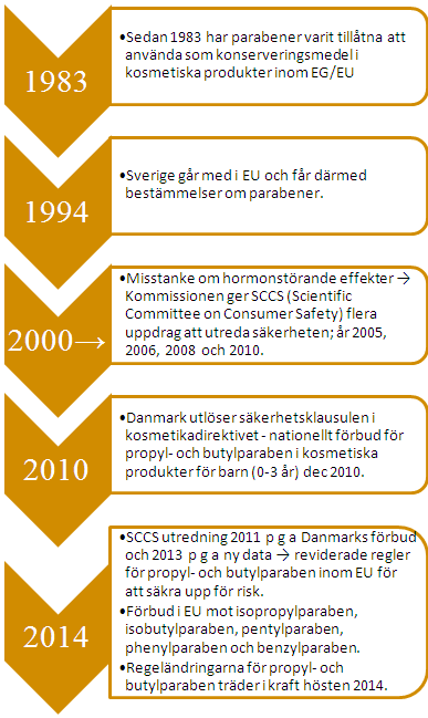 Atopisk Eksem: Mysteriet om Paraben och substituter för Canoderm (500g ...