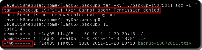 The File Permission For Compression Decompression At Linux Cybersecurity Guide