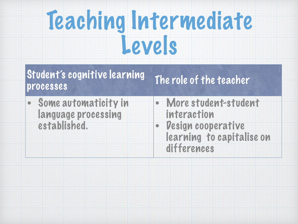 I am a Teacher: Teaching Across Proficiency