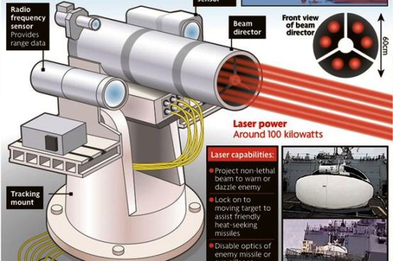 US Army will have laser weapons by 2023 as research bosses say killer ...