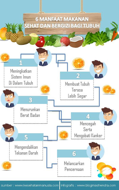 6 Manfaat Makanan Sehat dan Bergizi Bagi Tubuh - blog mas hendra