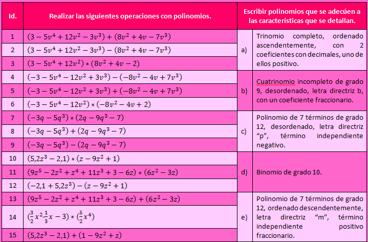 Matemática : Polinomios