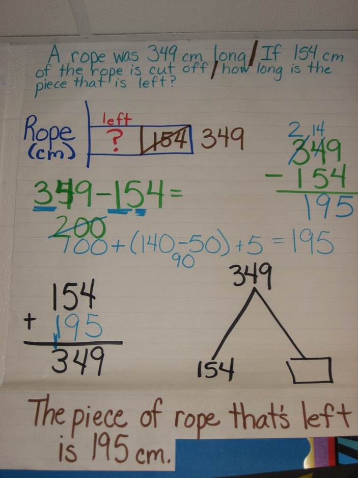 Digging Deeper Into Math: Anchor Charts