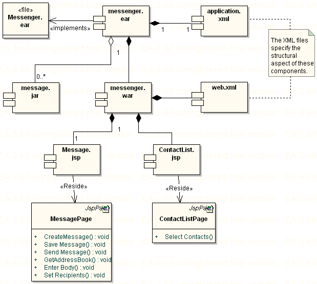 Uml : Diagramas De Despliegue