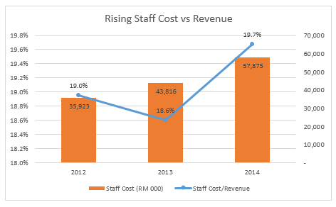 Prolexus Bhd - an undervalued gem with solid track record | I3investor