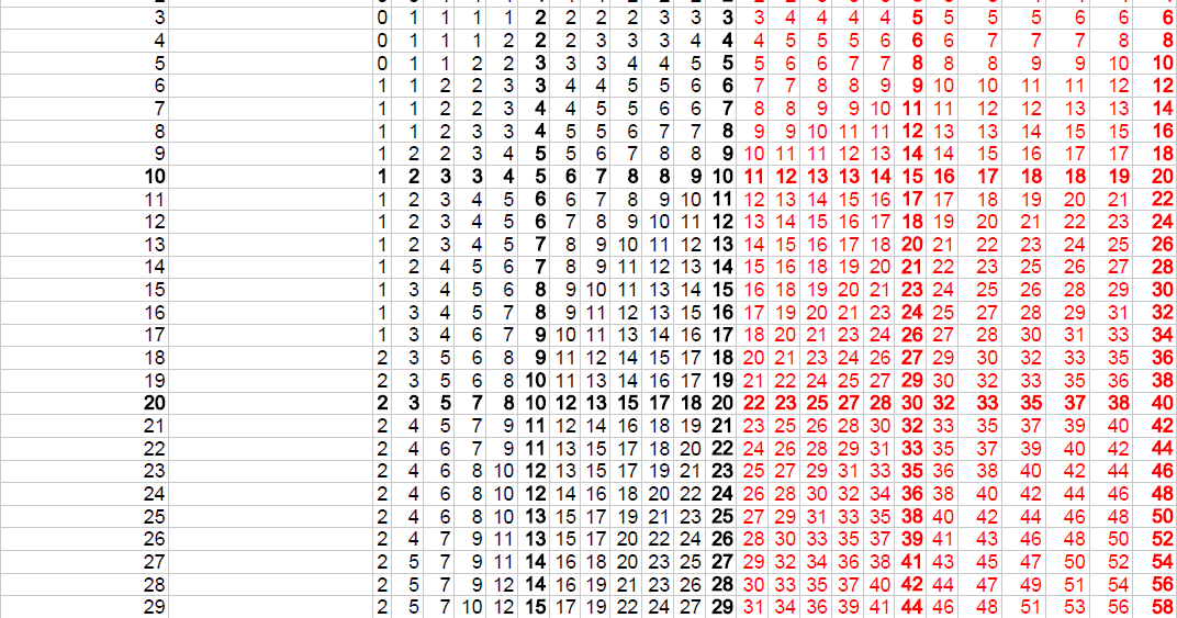 A German Geek: GURPS rules for Hex Travel and Exploration