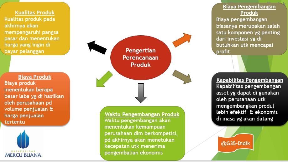 Tahapan Perancangan Produk - Perumperindo.co.id