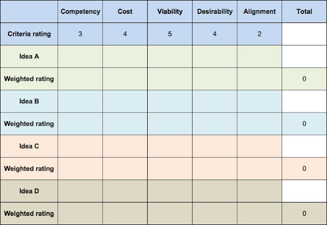 Management&Business: Decision Matrix: How to Make the Right Decision