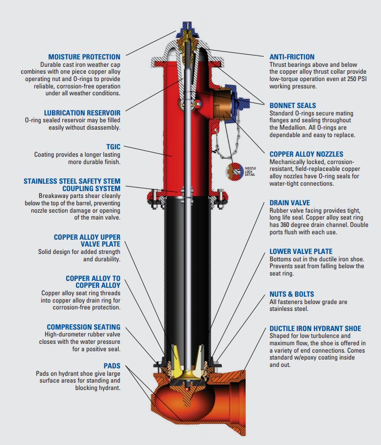 Clow Fire Hydrant Repair Kits