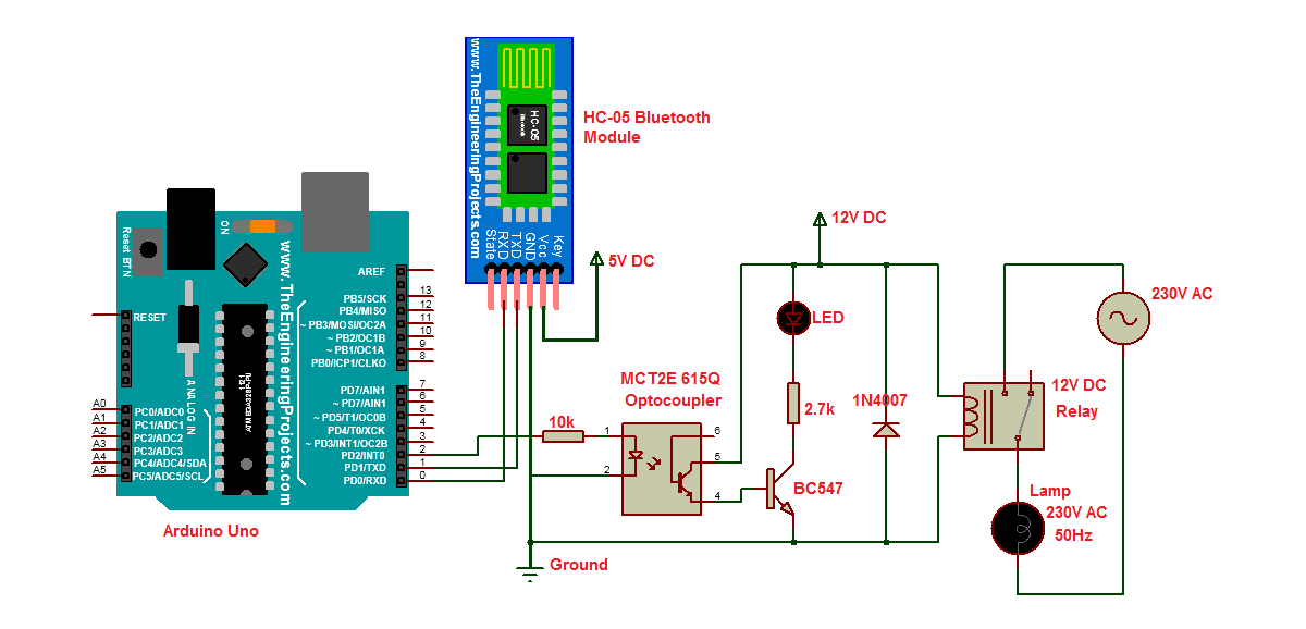 Android Based Home Lights Controlled - Leets academy