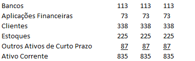 Contabilidade Financeira: Como fazer uma tabela