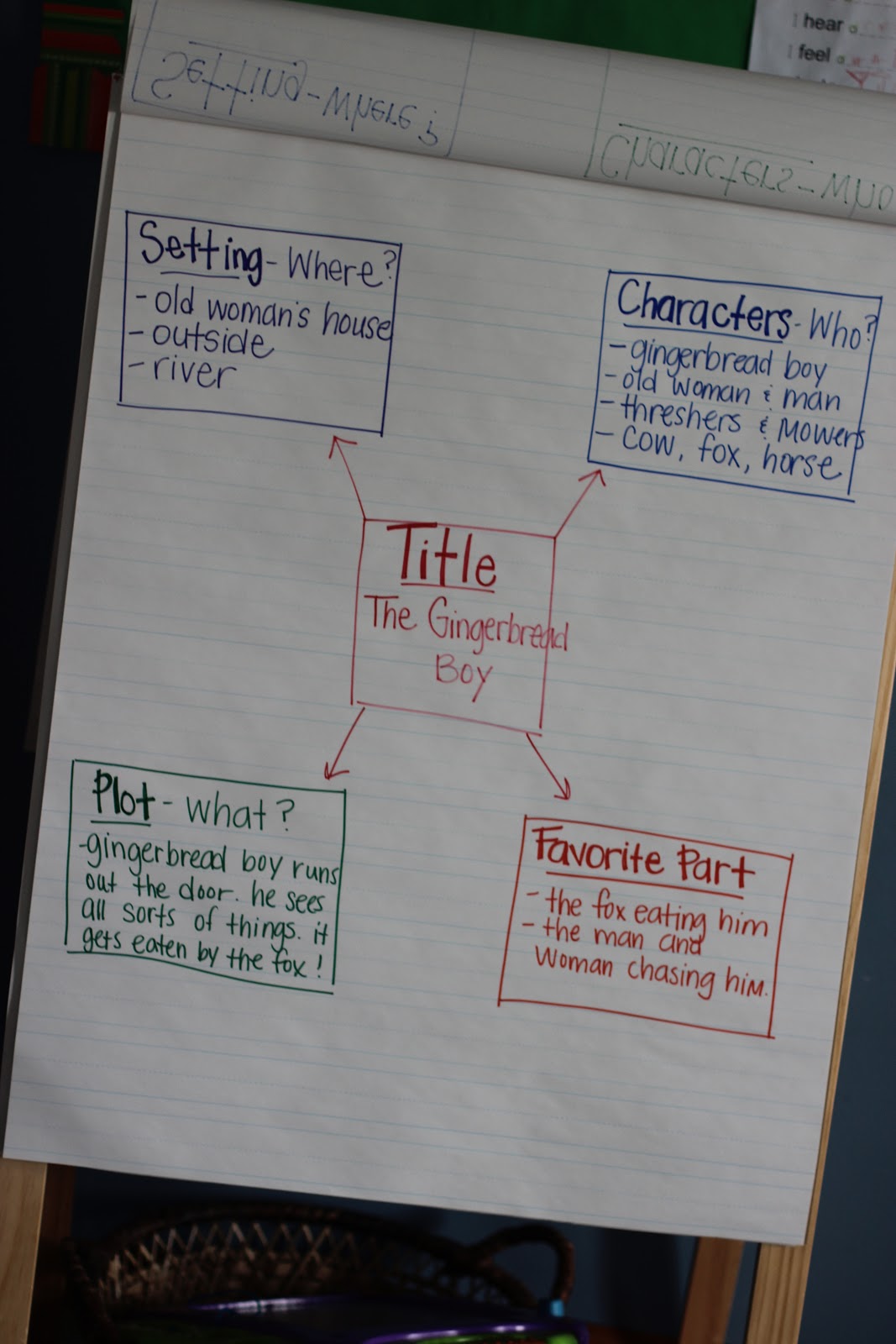 The Johnson Journey: Unit Theme: Gingerbread Man