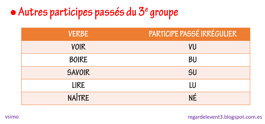 Regardelevent3: Le participe passé des verbes du 3e groupe