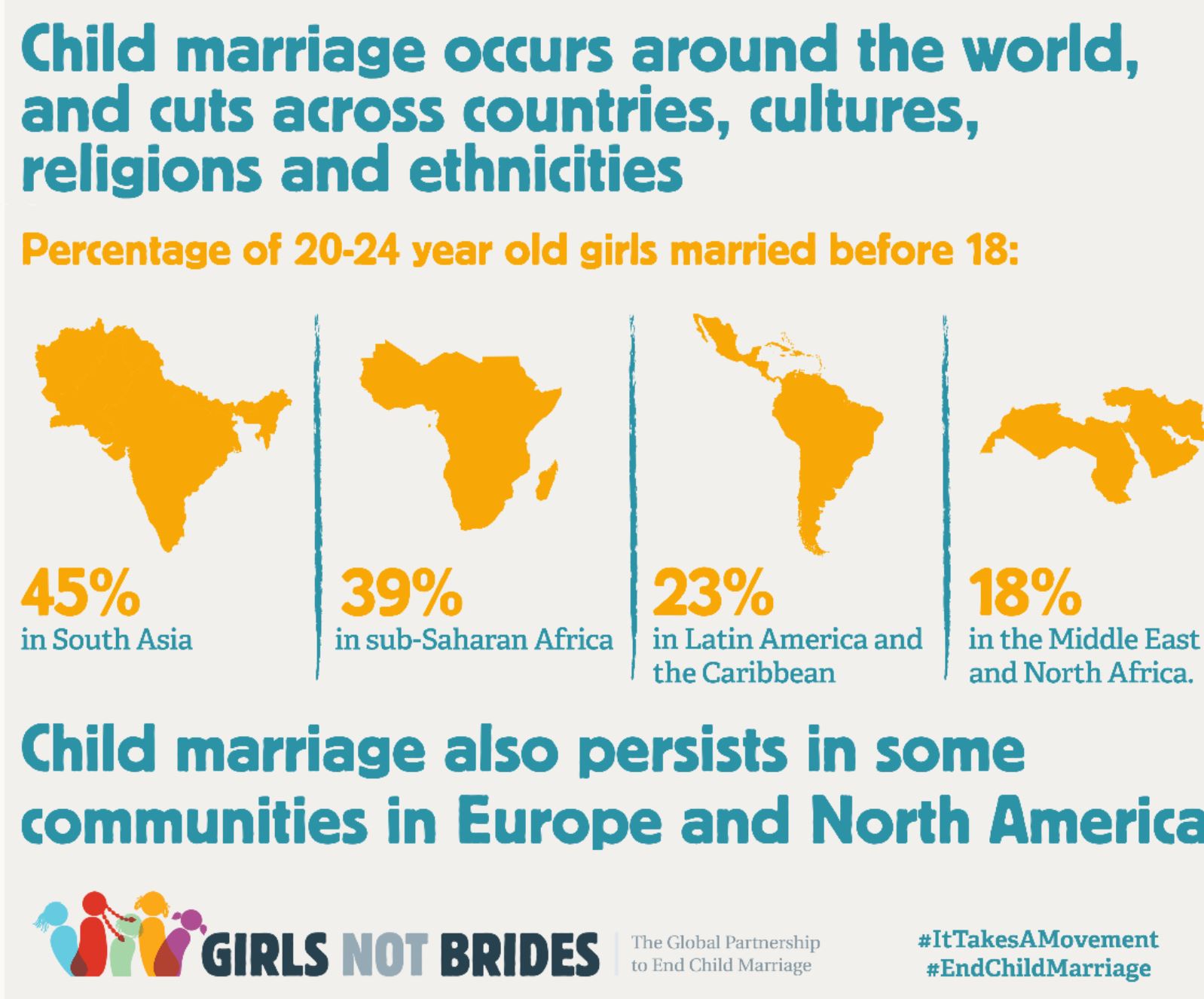 Equal rights for women worldwide: 8 CHILD MARRIAGE MYTHS THAT NEED TO GO