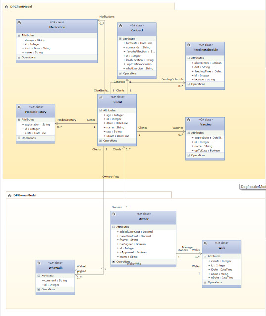 ideDogs: Code-First: From UML Class Diagram to Creating MS SQL Database