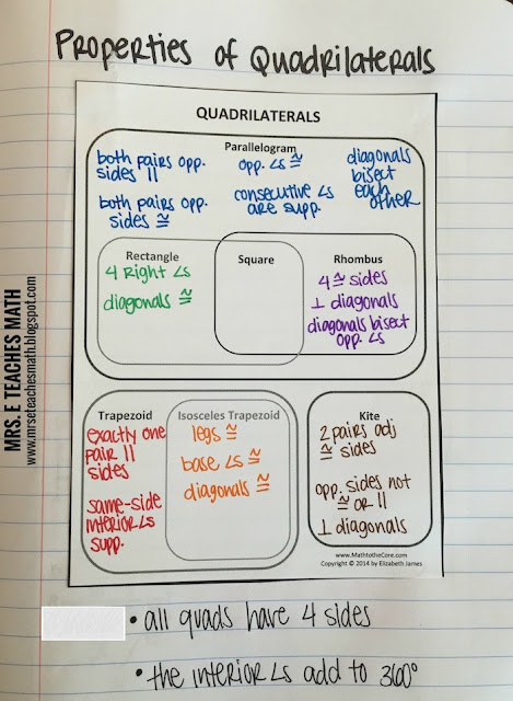 Properties of Quadrilaterals Interactive Notebook Page | Mrs. E Teaches ...