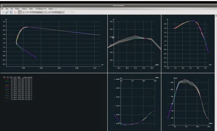 AERO WORLD: XFLR 5 - BASICS