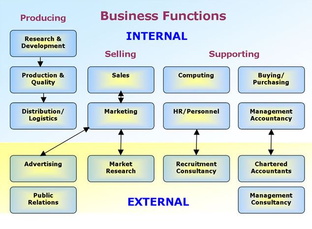 PBL Study blog: Trigger 3