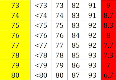 MA-2016Interval Predikat untuk KKM 60 - 100||MA Al-Jauharotunnaqiyyah ...
