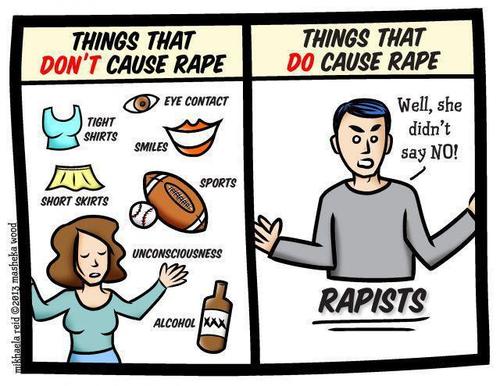 Sociology 102: Social Problems: Blaming the Victim