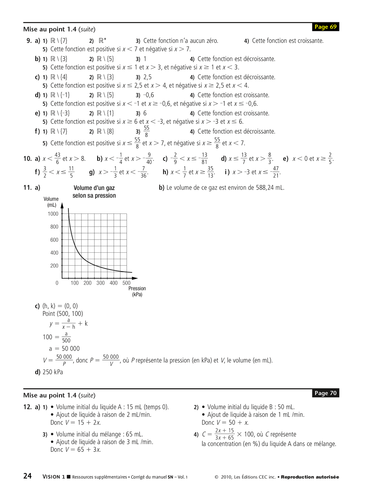 Math SN 5e secondaire Collège des Compagnons: Corrigé Fonction rationnelle