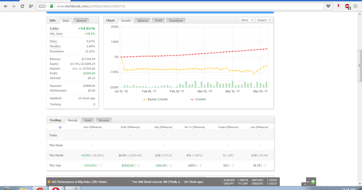 My forex odyssey: Myfxbook data
