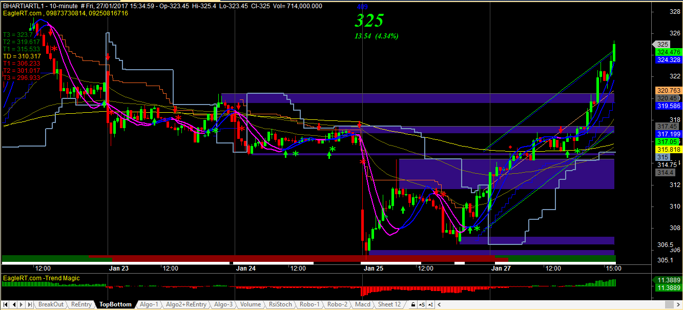 Buy Sell Signal Software, Nse Mcx Trading Software, Equity Commodity ... Buy Sell Signal Software, Nse Mcx Trading Software, Equity Commodity ...