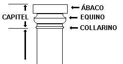 DICCION ARTE: Capitel